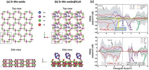 香港城大《AFM》原位生长mof衍生取向Zr-Mn氧化物与无溶液CuO超级电容器杂化电极 - 知乎
