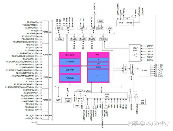 峰岹BLDC无刷电机控制解决方案 - 知乎