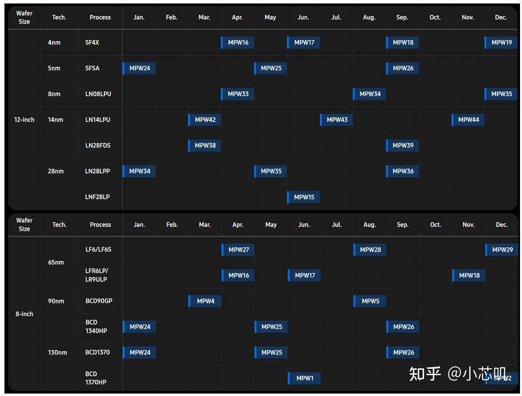 芯片的流片方式：MPW和Full Mask介绍 - 知乎