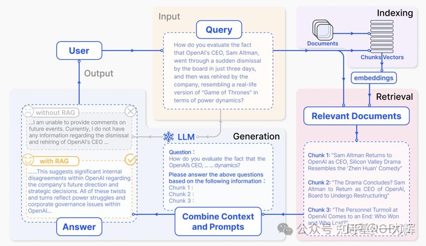 RAG架构浅析 - 知乎