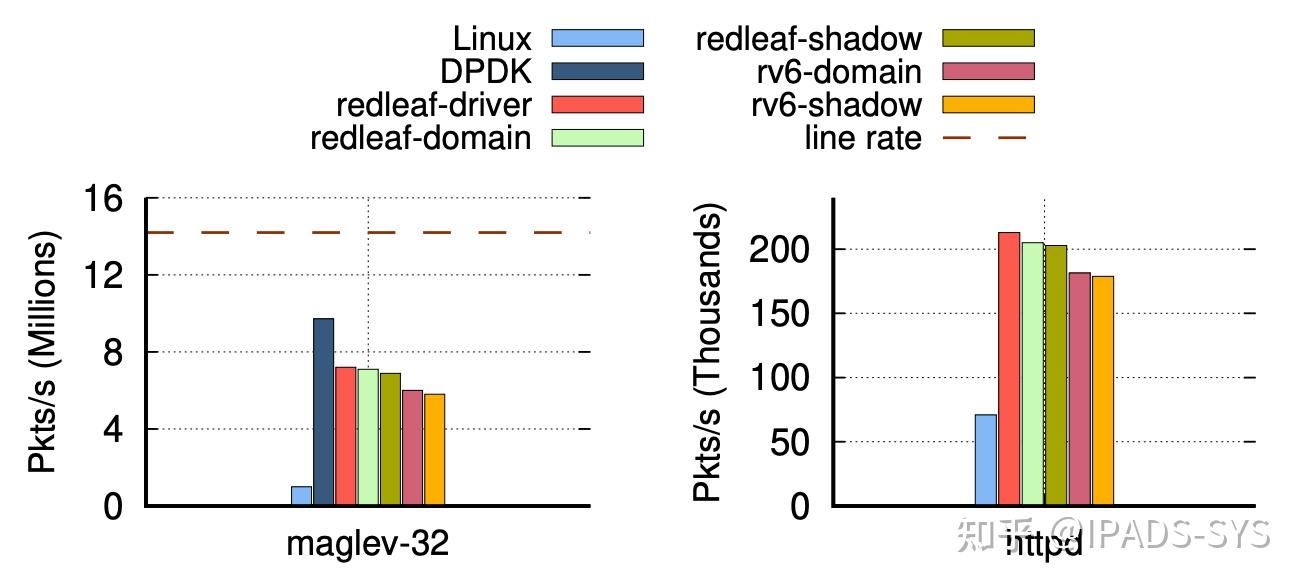 OSDI 2020 论文笔记连载（0x0）——系统正确性 - 知乎