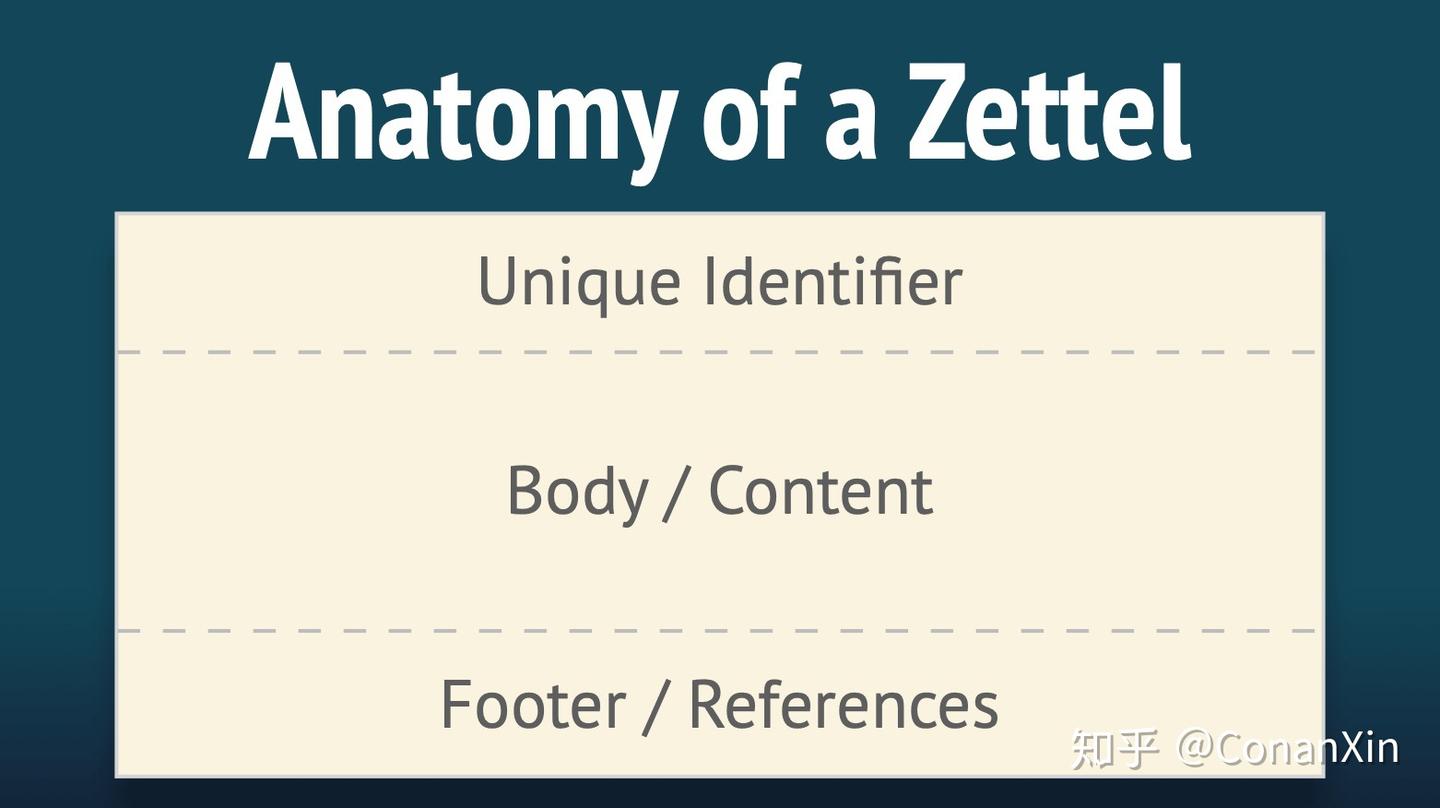Zettelkasten方法简介 - 知乎