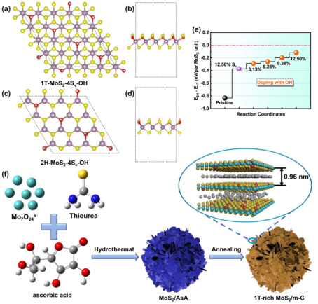 【二维材料】MoS2为什么一直这么火？总能发高水平论文！ - 知乎