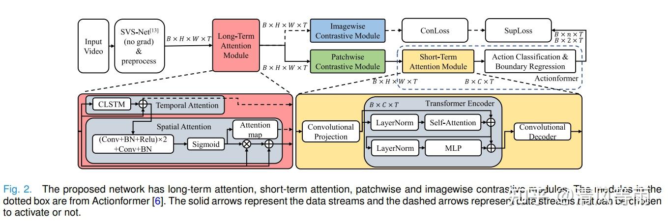 IEEE Transactions on Medical Imaging(TMI)论文推荐：2024年01月(1) - 知乎