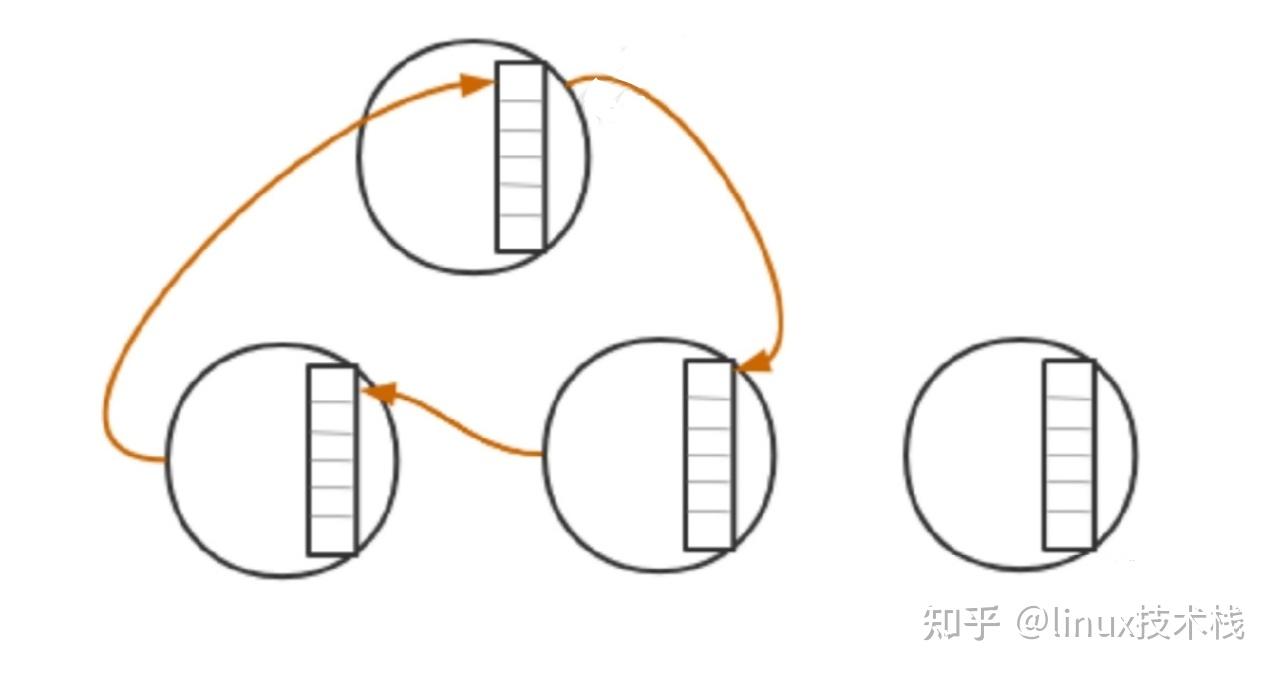 框架skynet中actor模型 - 知乎