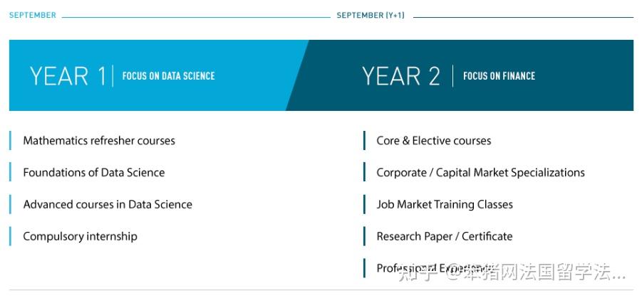 HEC开设全新双学位硕士项目：Data & Finance X-HEC - 知乎