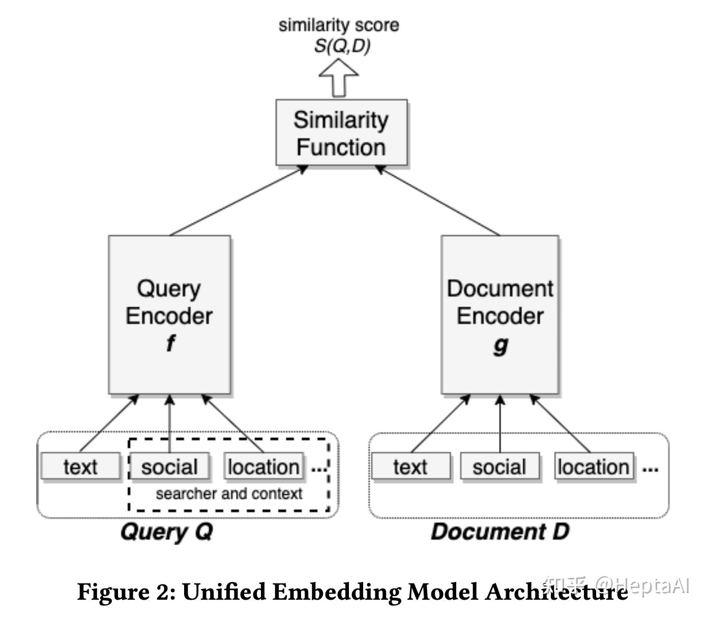 CLIP: OpenAI 的多模态开山之作 - 知乎