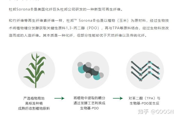 Sorona面料和纯棉面料哪个更好？ - 知乎