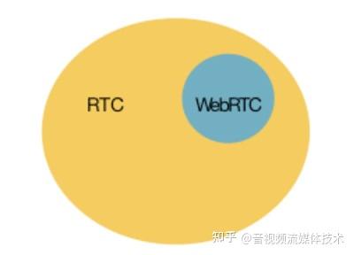 RTC与WebRTC有什么区别？ - 知乎