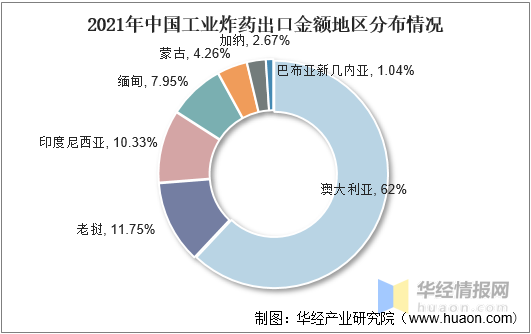2021年中国工业炸药产量、销量、产能利用率及进出口情况分析 - 知乎