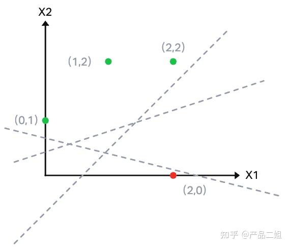 跟图灵奖学AI系列（二）跟Marvin Minsky 学习（亦或是“辩论”）Perceptron - 知乎