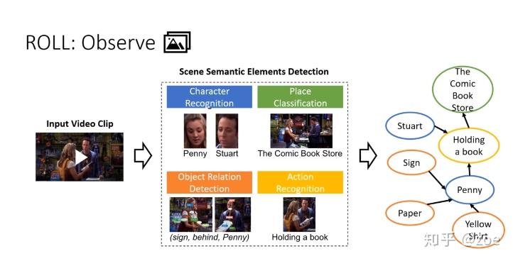 ECCV2020-Scene Graph论文速递 - 知乎