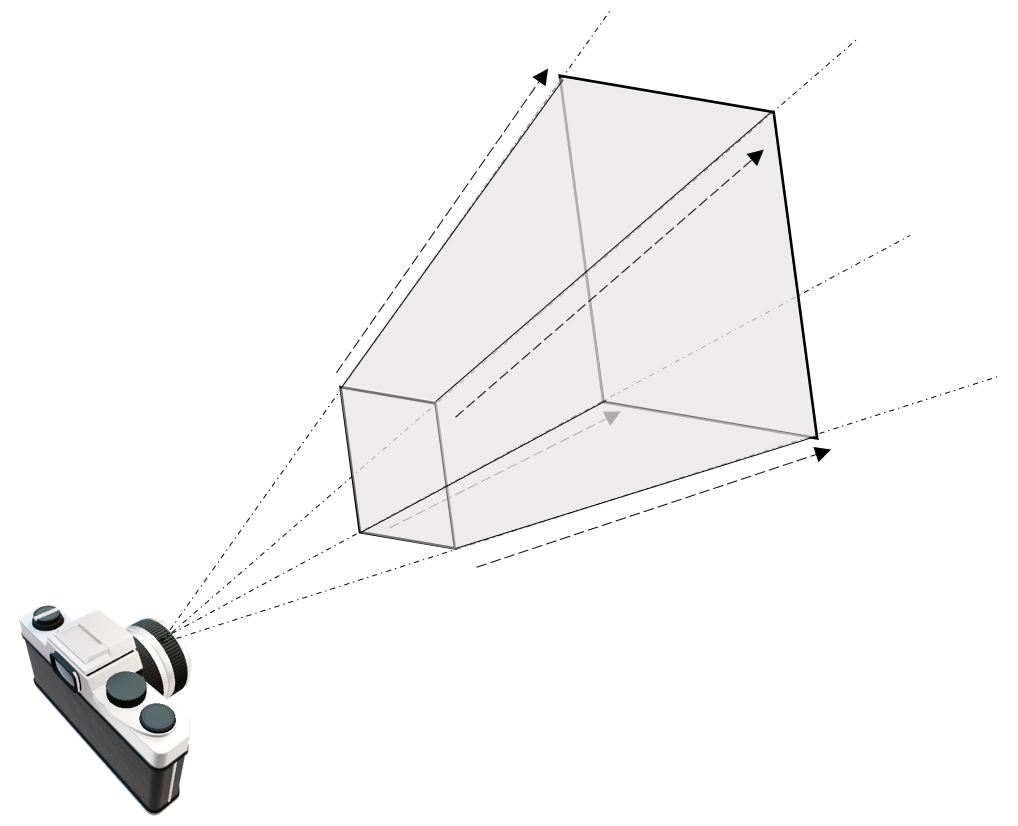 3D Gaussian Splatting中的数学推导 - 知乎