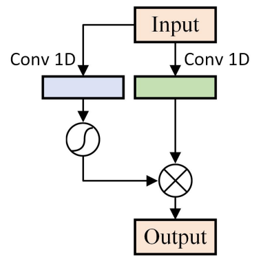 Spatio-Temporal Graph Convolutional Networks 详解 - 知乎