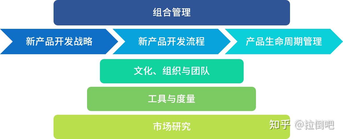 NPDP学习心得系列一 - 知乎