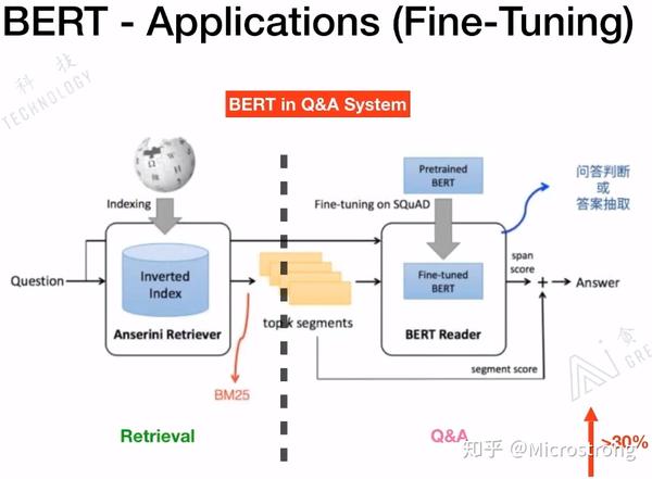 从Transformer到BERT模型 - 知乎
