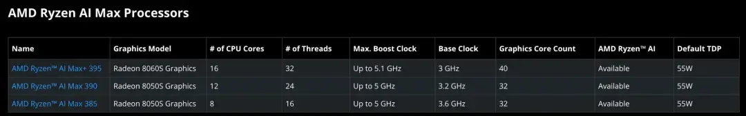 AI MAX 395核显8060s，96G显存的4060？ - 知乎