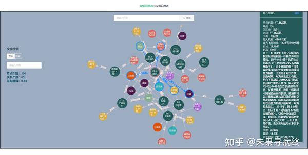 领域知识图谱构建可视化流程 知乎