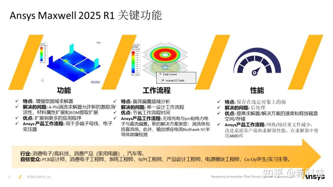 技术分享 | Ansys Maxwell 2025R1 消费电子领域功能更强大 - 知乎