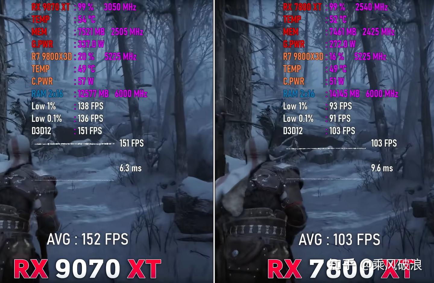 RX 7800XT和 RX 9070XT差距多大？ - 知乎