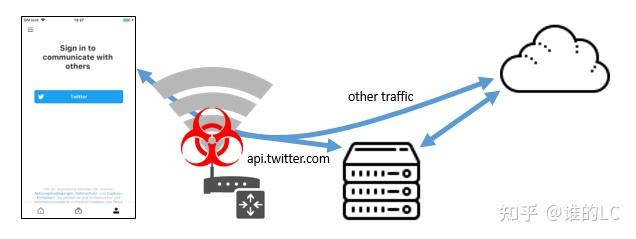 易受攻击的库警告：适用于 iOS 的 TwitterKit - 知乎