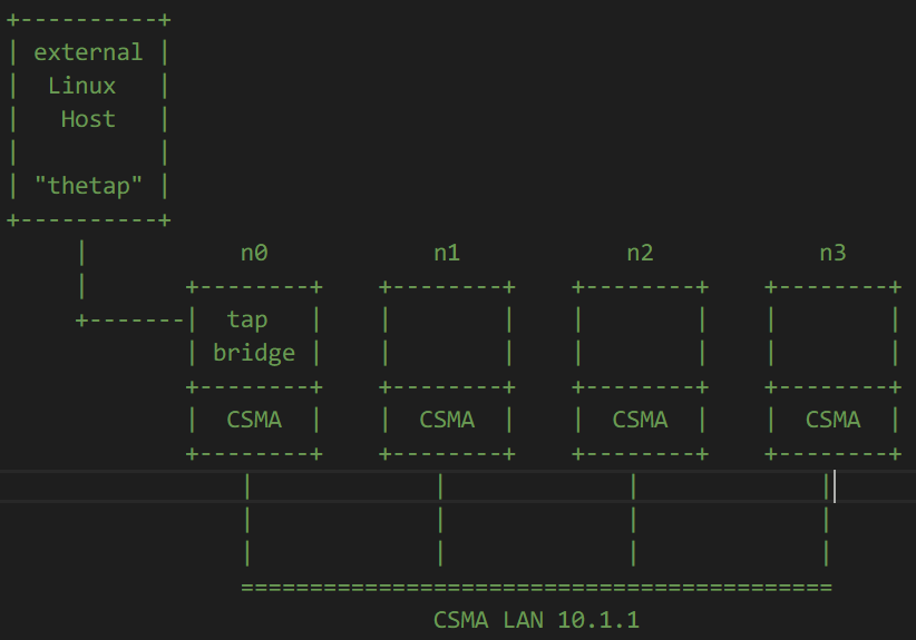 NS3与物理网络连接（TapBridge与FdNetDevice） - 知乎