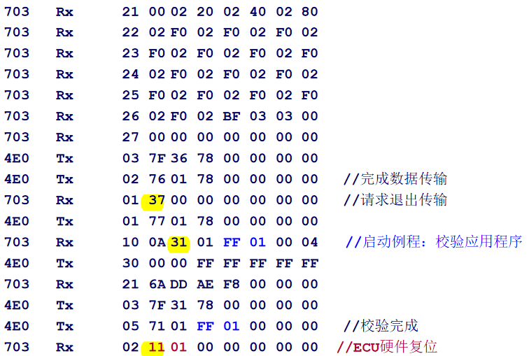 图解基于UDS的Flash BootLoader - 知乎