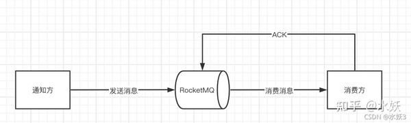 2PC 3PC TCC等多种分布式事务解决方案分析对比 - 知乎