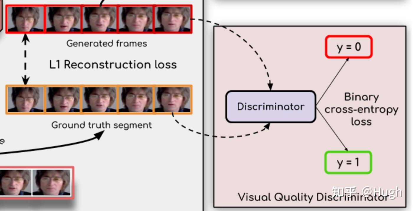 Wav2Lip：引入Lip-sync Expert来实现音频驱动嘴型 - 知乎