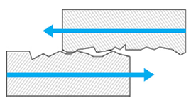 汽车异响（Buzz，Squeak and Rattle）：怎么正确理解这种噪音 - 知乎