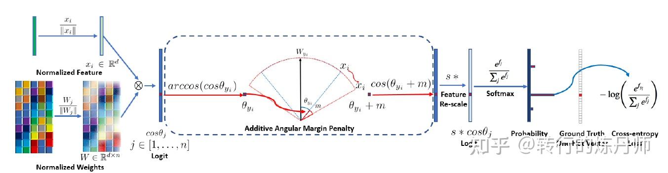 ArcFace简介 - 知乎
