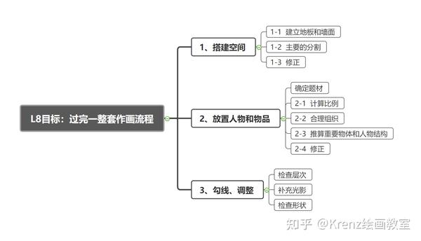 Krenz绘画教室【优秀作业心得】基础透视与结构-0103 - 知乎