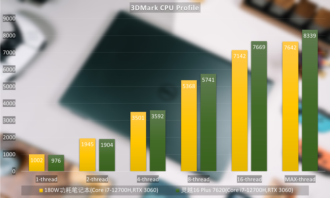 戴尔灵越16 Plus 7620评测：手握高分配置，创作体验拉满 - 知乎
