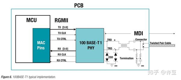 100BASE-T1以太网：汽车网络的发展 - 知乎