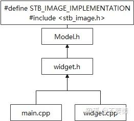 5 Qt中使用Assimp库 - 知乎