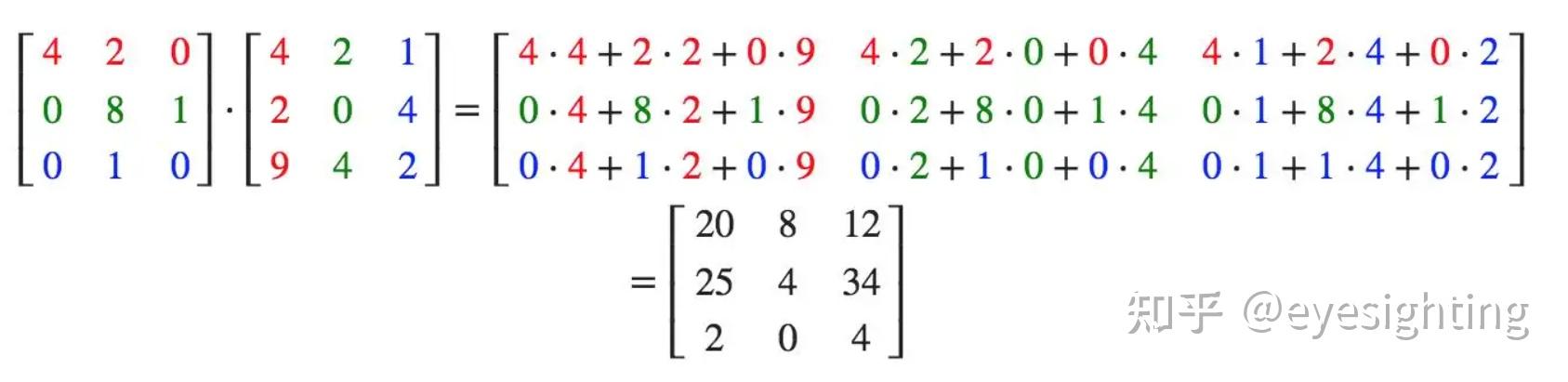 基于CUDA和CUBLAS实现矩阵乘法 - 知乎