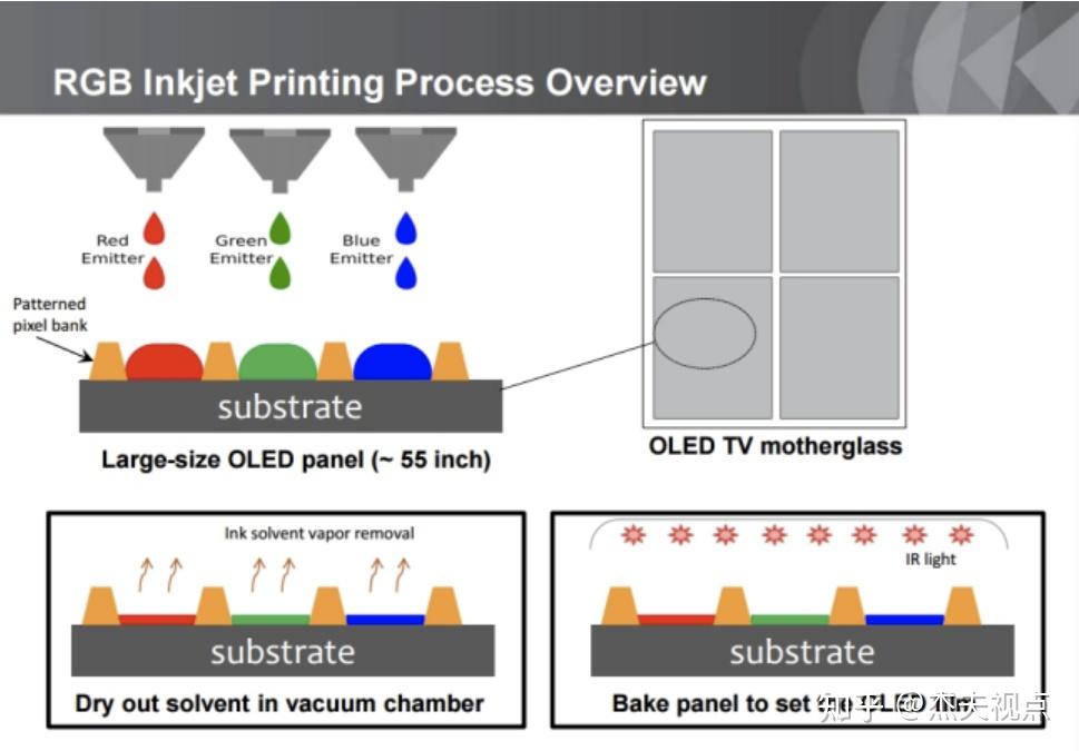 TCL将入局OLED电视市场：采用印刷式OLED，2025年才上市 - 知乎
