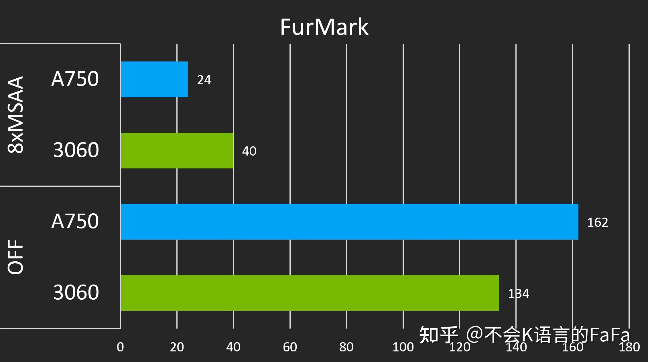 半年过去，优化几何？A750使用体验 - 知乎