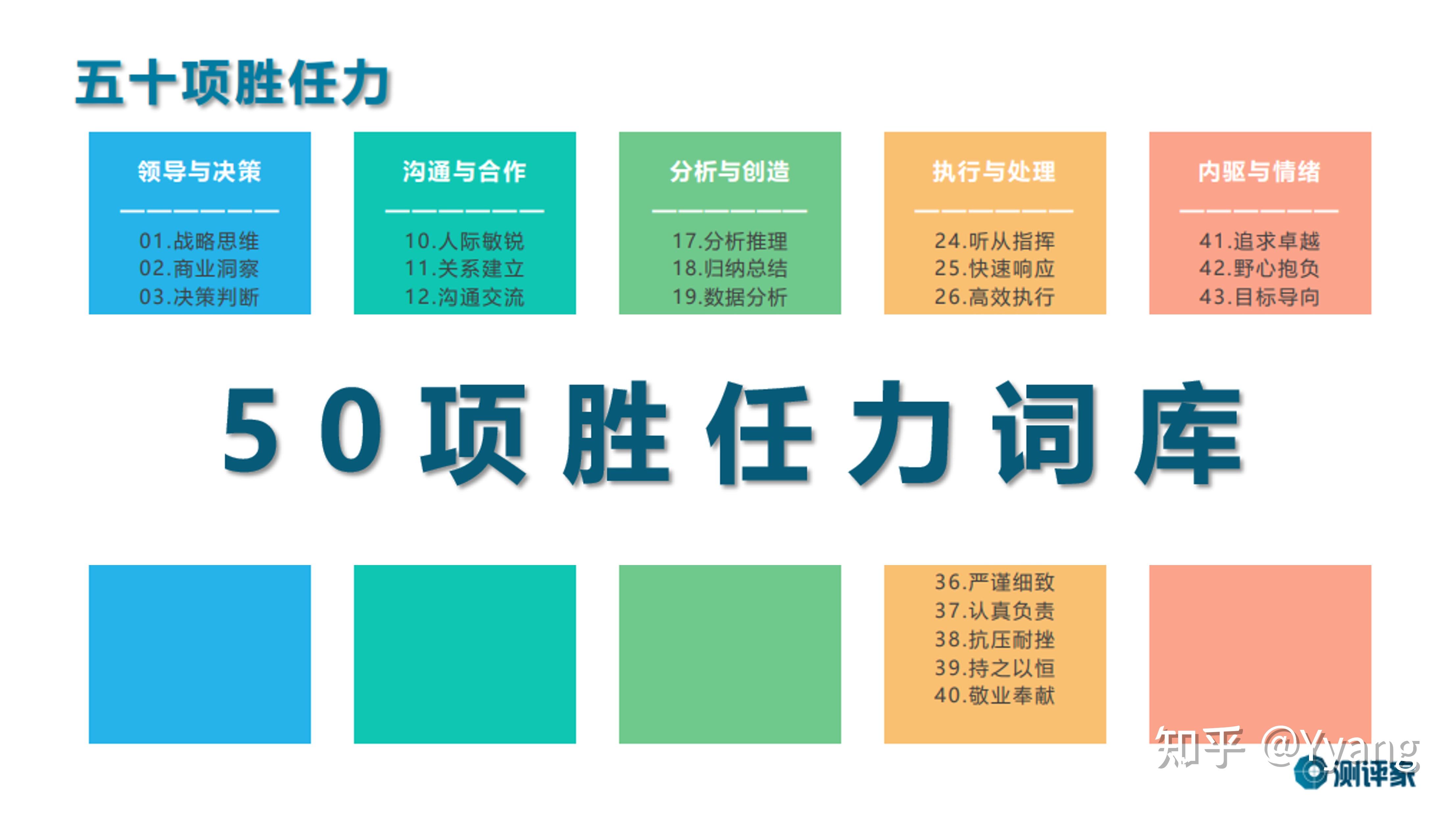 胜任力卡片搭配TIMA个性与胜任力测评，快速建立可落地的人才标准 - 知乎