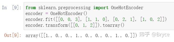 学习笔记 | 独热编码(One-Hot Encoding) - 知乎