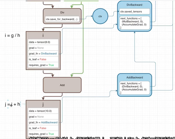 Pytorch中的自动求导机制（autograd） - 知乎