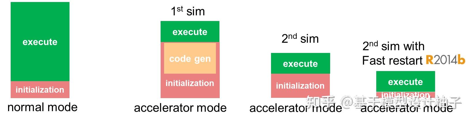 仿真加速-01 如何加速 Simulink 执行阶段 - 知乎