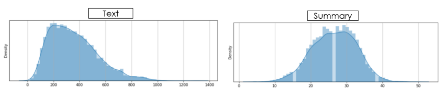 NLP 进行文本摘要的三种策略代码实现和对比：TextRank vs Seq2Seq vs BART - 知乎