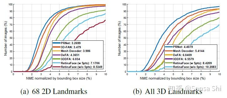 Retinaface论文翻译及理解 - 知乎
