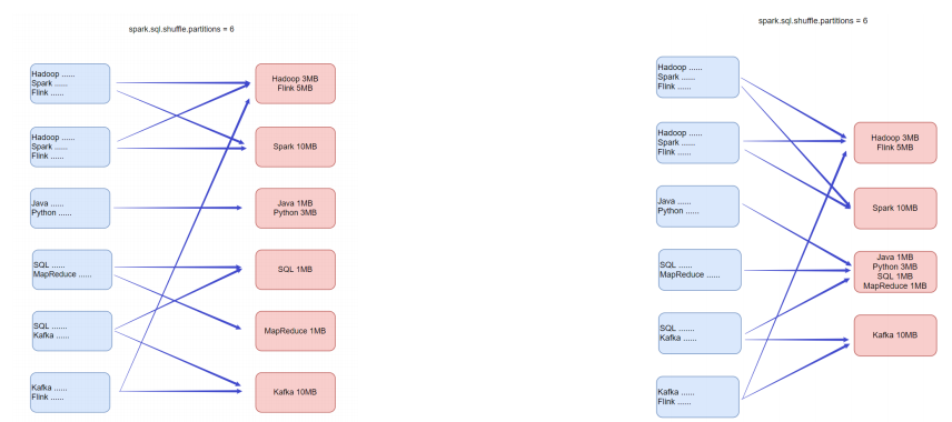 Spark 3.0有哪些新特性？【大数据技术问题】 - 知乎