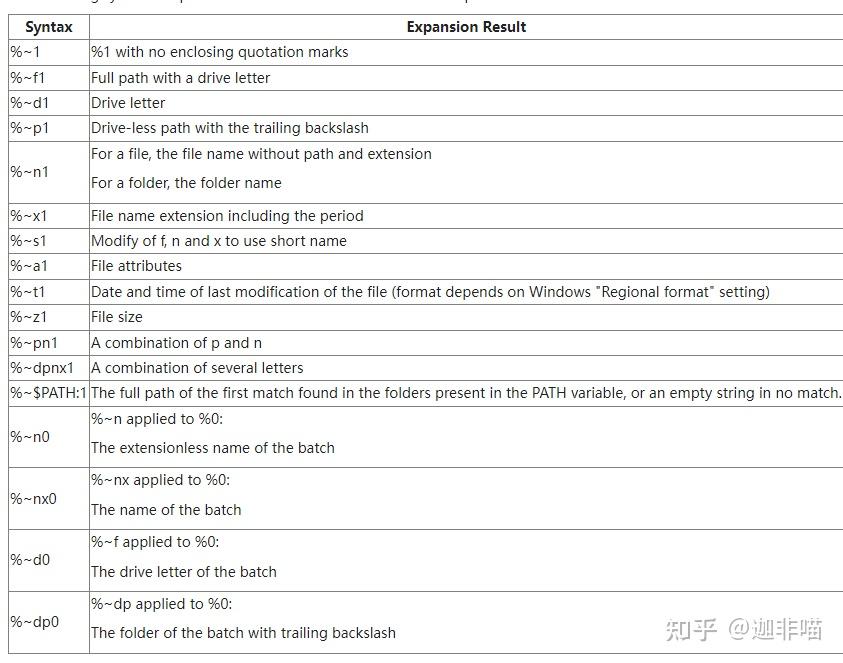 Windows batch ~dp0 ~dp1 简单测试 - 知乎