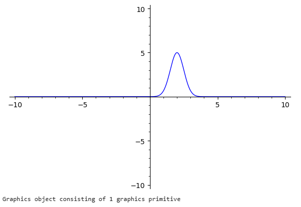 带你用SNB探索SageMath（三）—— 函数之美 - 知乎