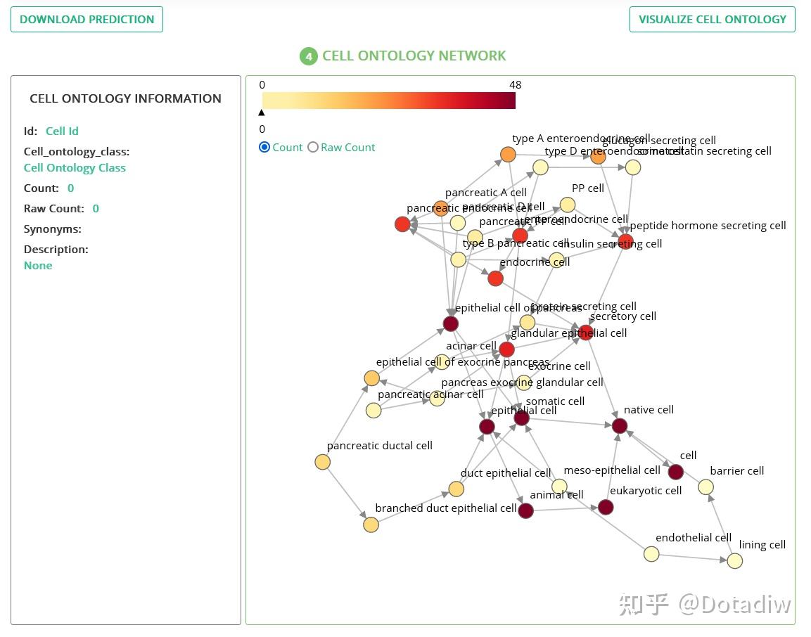 如何使用 Cell BLAST 来注释单细胞的细胞类型 - 知乎