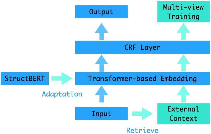 AdaSeq：一站式序列理解工具箱 - 知乎