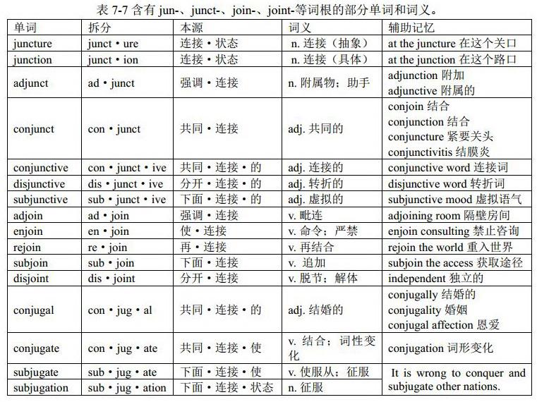 词根jun-与junct-、join-与joint-（补充辅音c、x、s、t、ct等）：英语单词中的音形变化 （格林法则、维尔纳定律、“音形 ...